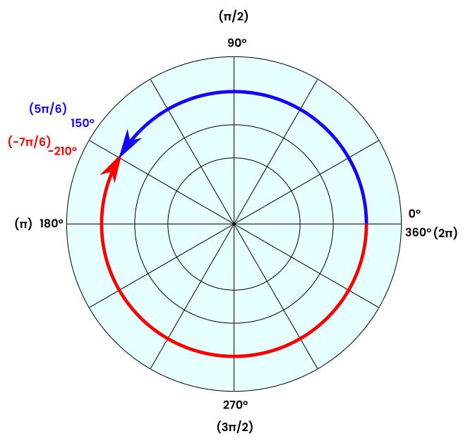 How To Read A Polar Graph PlotDigitizer